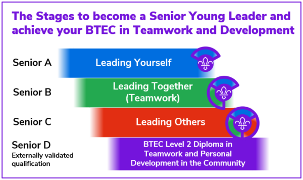 Surrey Scouts Young Leaders | Surrey Scouts