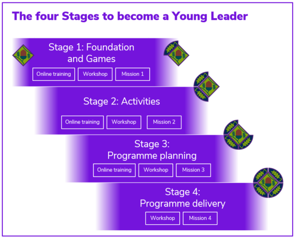 Surrey Scouts Young Leaders | Surrey Scouts
