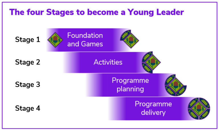 Surrey Scouts Young Leaders | Surrey Scouts